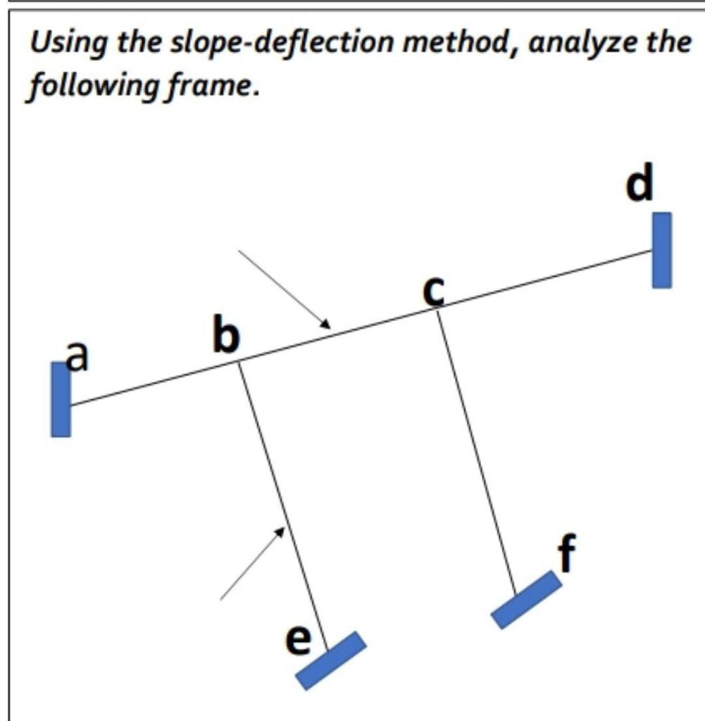 Using the slope-deflection method, analyze the | Chegg.com