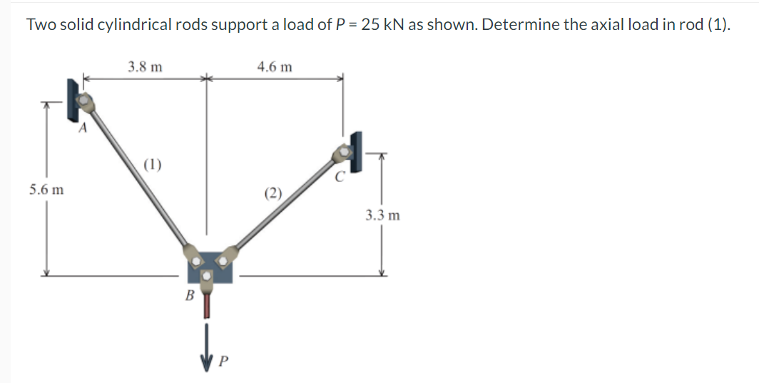 Solved Two solid cylindrical rods support a load of P = 25 | Chegg.com