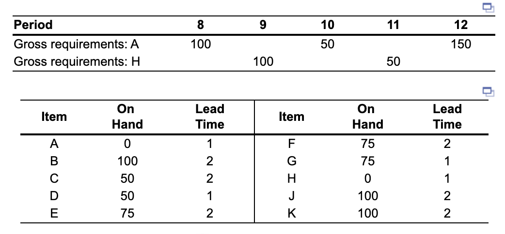 a) Based on the data below,complete a net | Chegg.com
