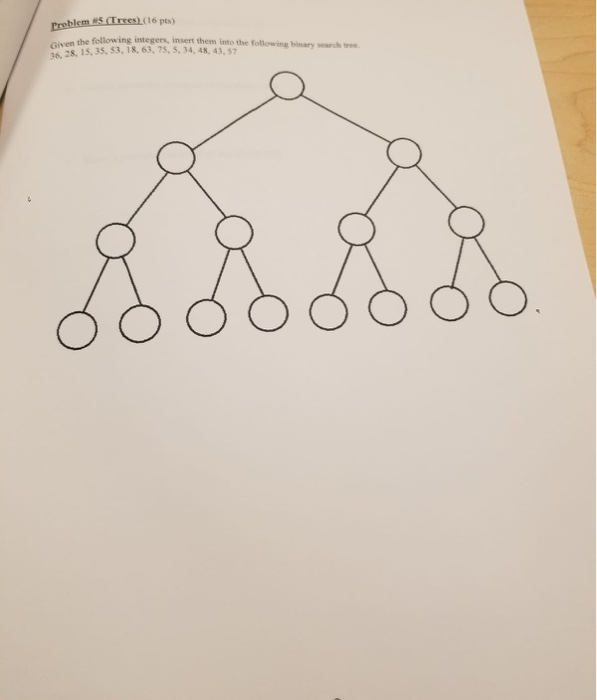Solved 16 pts) following integers, insert them into the | Chegg.com