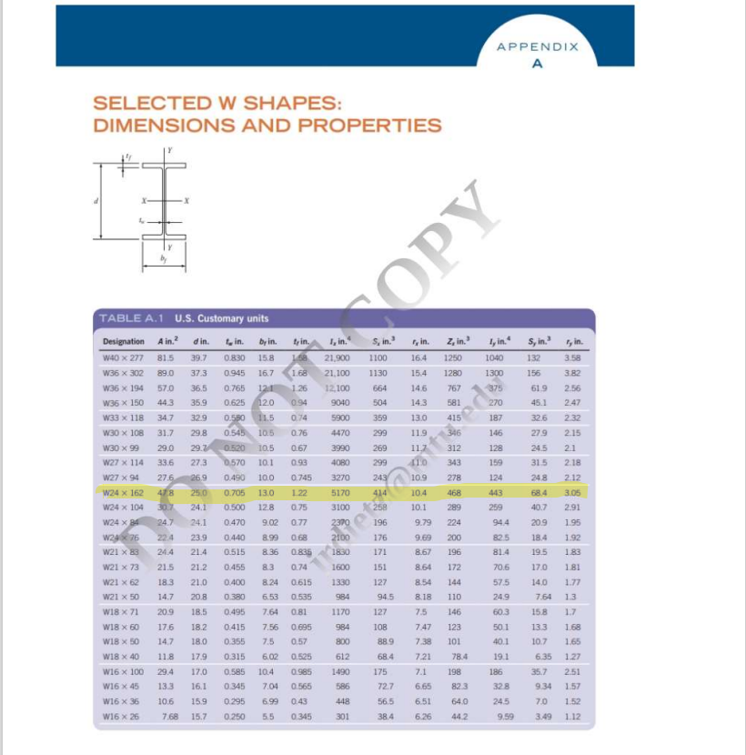 Solved The beam is a W24x162, dimensions are shown in | Chegg.com