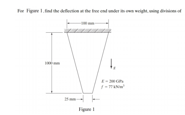 For Figure 1, find the deflection at the free end | Chegg.com