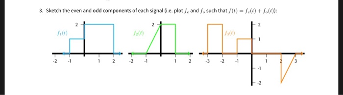 Solved 3. Sketch the even and odd components of each signal | Chegg.com