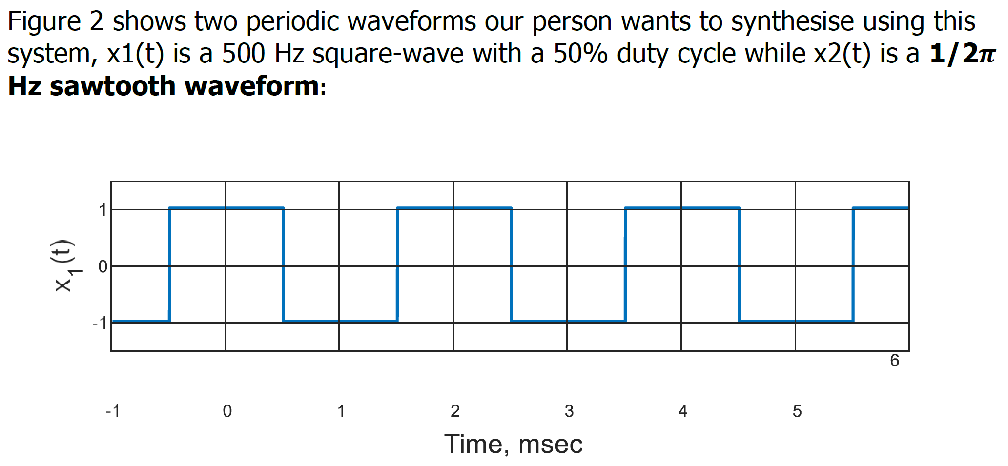 Solved Part 1 of this lab will examine how we can use MATLAB | Chegg.com