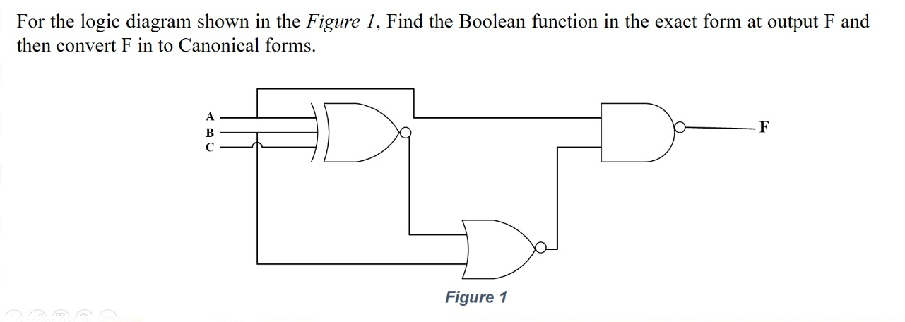 Solved For the logic diagram shown in the Figure 1, Find the | Chegg.com