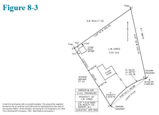 Using the attached plat map calculate the area of the | Chegg.com