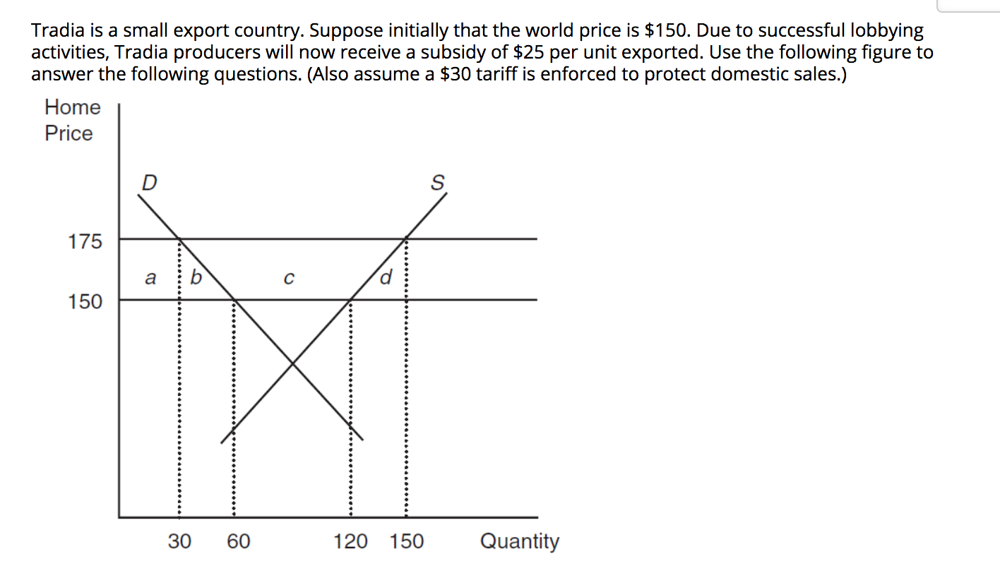 a. What is the cost of the subsidy to the | Chegg.com