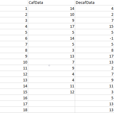 Solved CafData 1 4 2 2 DecafData 14 10 9 17 5 3 7 4 15 5 6 6 | Chegg.com