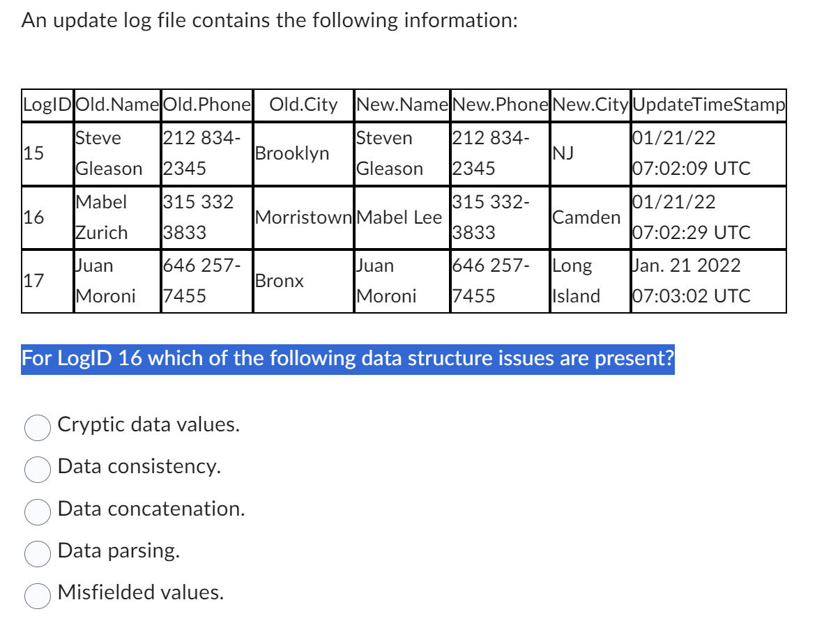 Solved Multiple Choice AIS There are many different ways of | Chegg.com