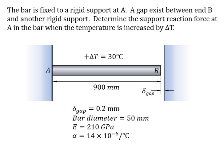 Solved The bar is fixed to a rigid support at A. A gap exist | Chegg.com