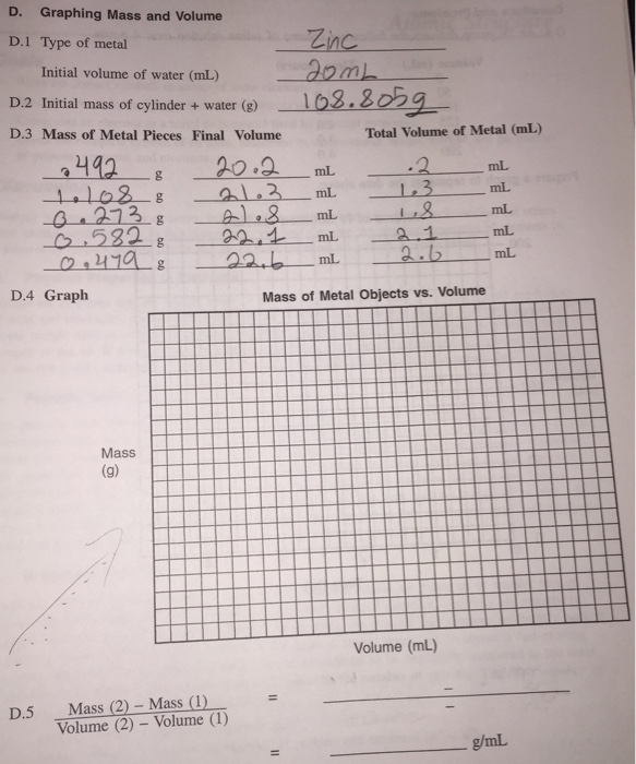 D. Graphing Mass and Volume Zinc aom -108.802 D.1 | Chegg.com