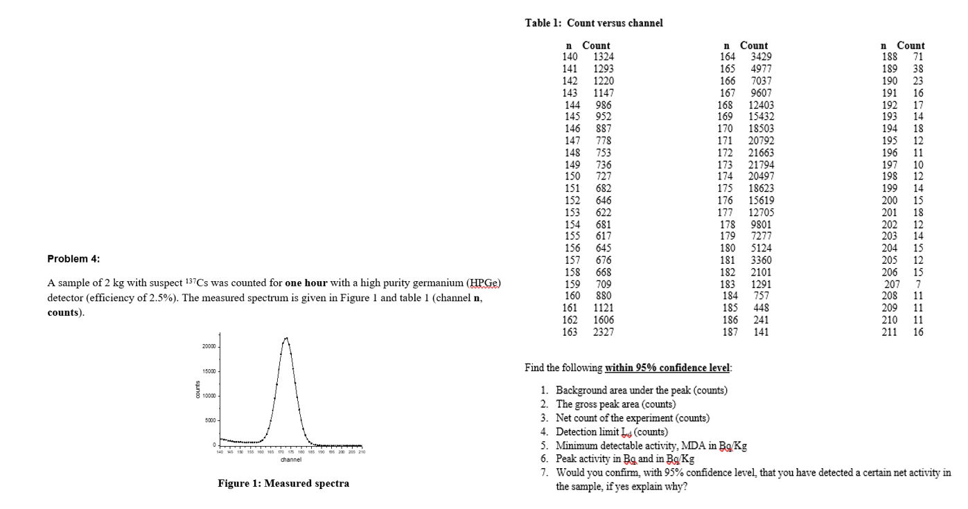 Table 1: Count versus channel n Count 188 71 18938 | Chegg.com