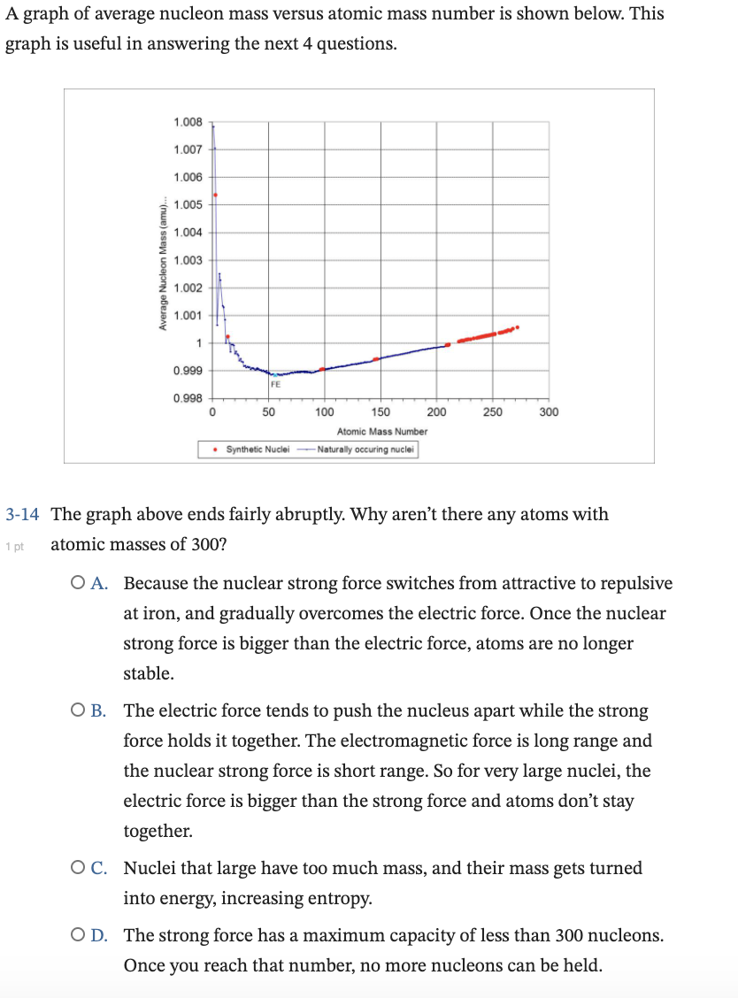 Solved A graph of average nucleon mass versus atomic mass | Chegg.com