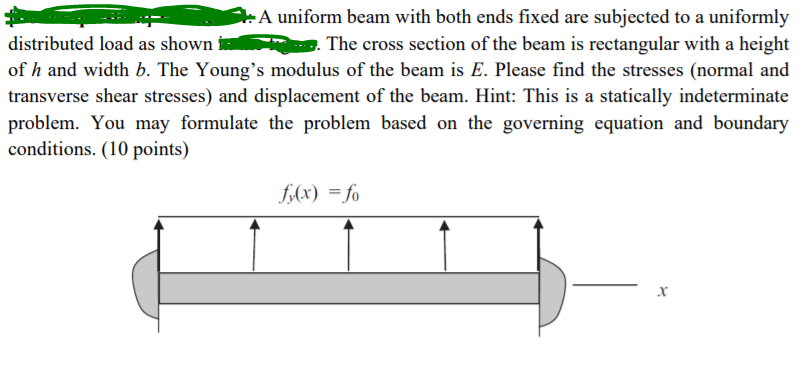 Solved A uniform beam with both ends fixed are subjected to | Chegg.com