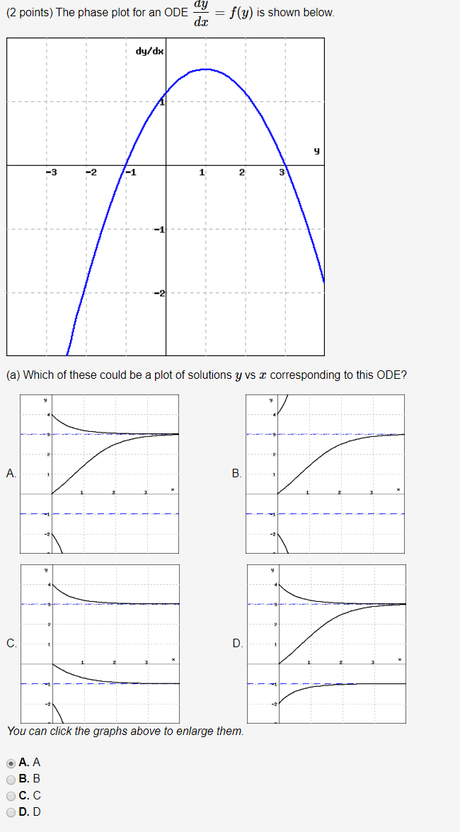 Solved The phase plot for an ODE dydx=f(y) is shown below. | Chegg.com