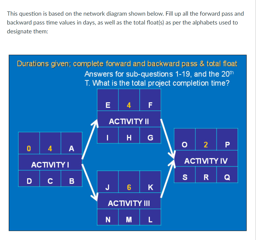 Solved This question is based on the network diagram shown | Chegg.com