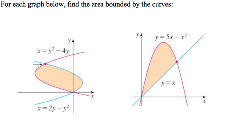 Solved For each graph below, find the area bounded by the | Chegg.com