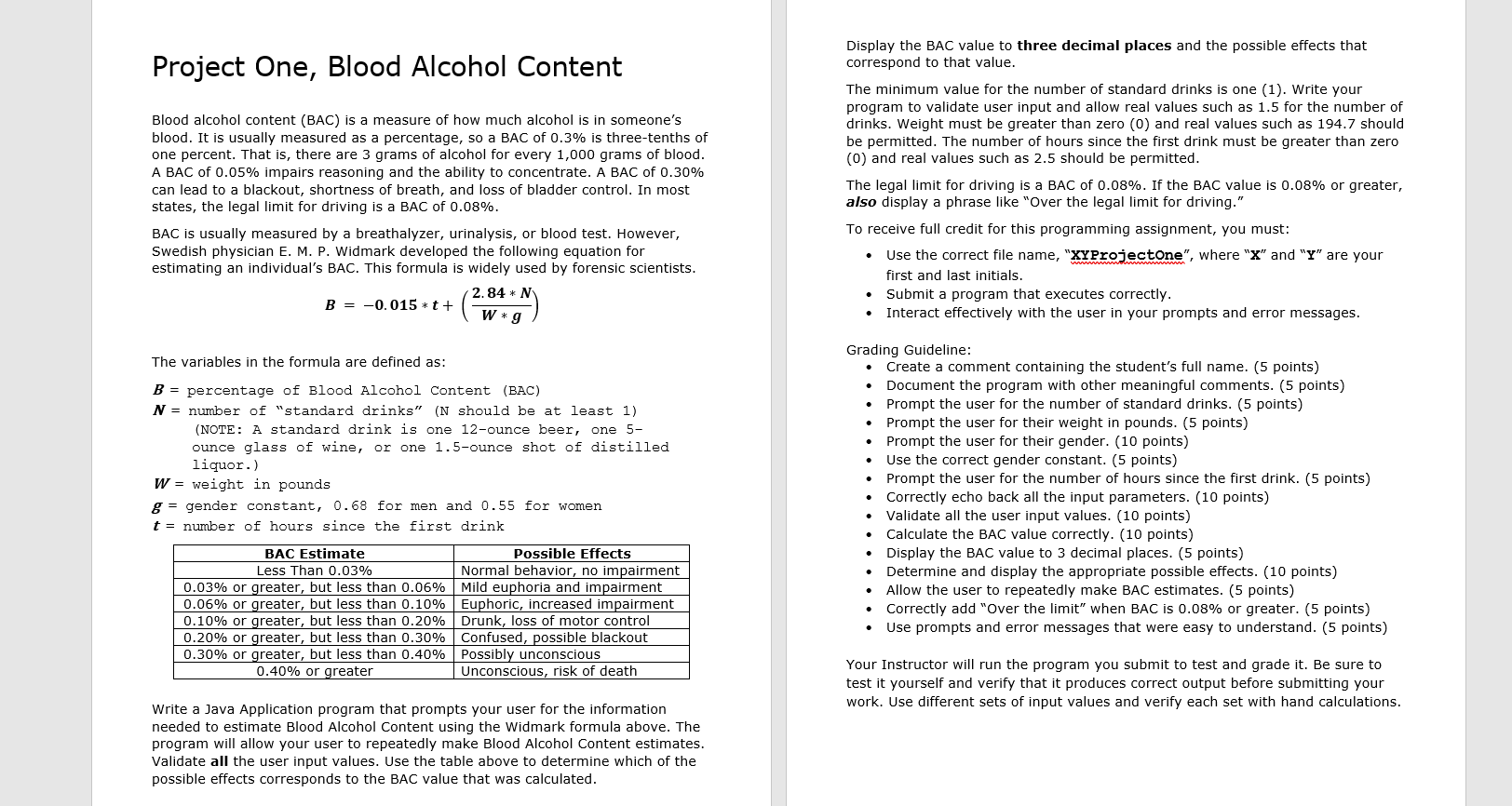 Solved Project One, Blood Alcohol Content Display the BAC | Chegg.com