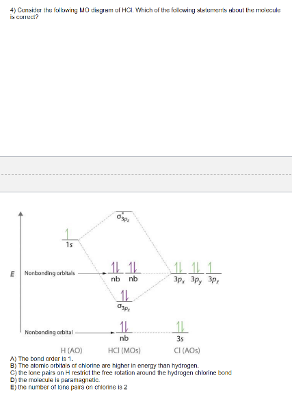 Solved Consider the following MO ﻿diagram of HCl. ﻿Which of | Chegg.com
