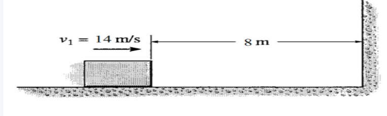 Solved When 6 kg block is 8 m from the wall, it is sliding | Chegg.com