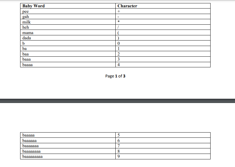 Solved Decipher *You need to submit Python files | Chegg.com