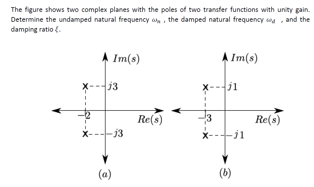 Solved The figure shows two complex planes with the poles of | Chegg.com