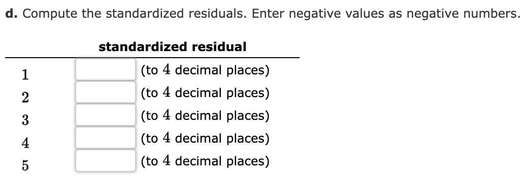 Solved Given are the data for two variables, x and y. Do not | Chegg.com