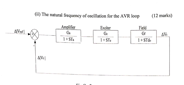 Solved QUESTION ONE 1(a) Define the terms: (i) Droop. (ii) | Chegg.com