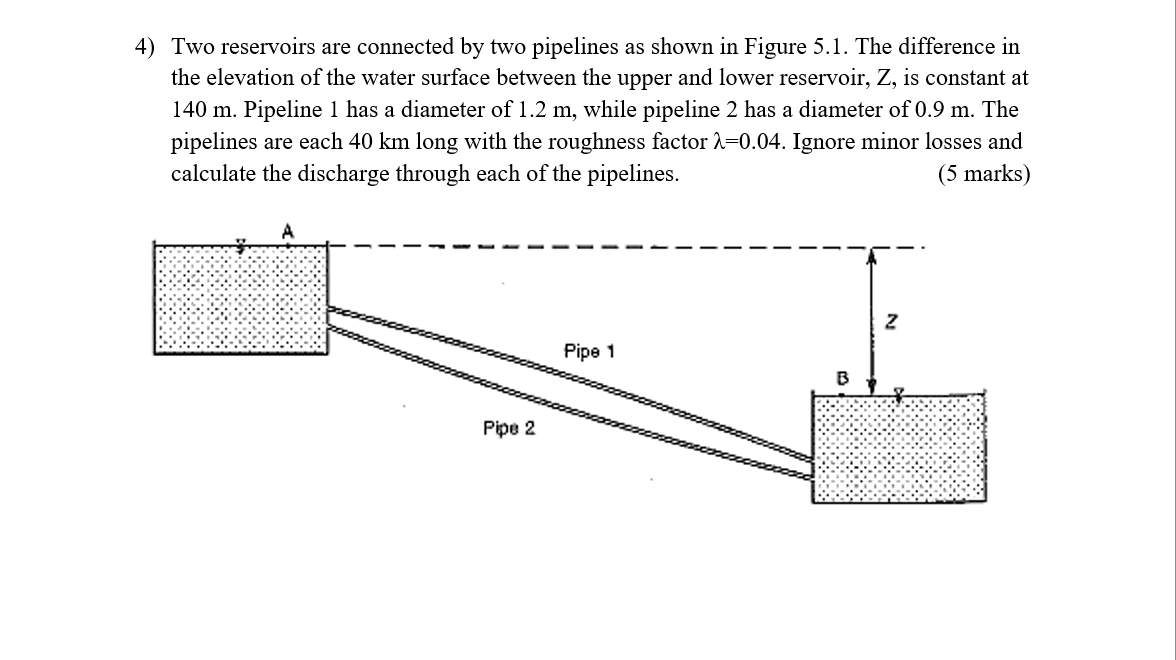 4) Two reservoirs are connected by two pipelines as | Chegg.com