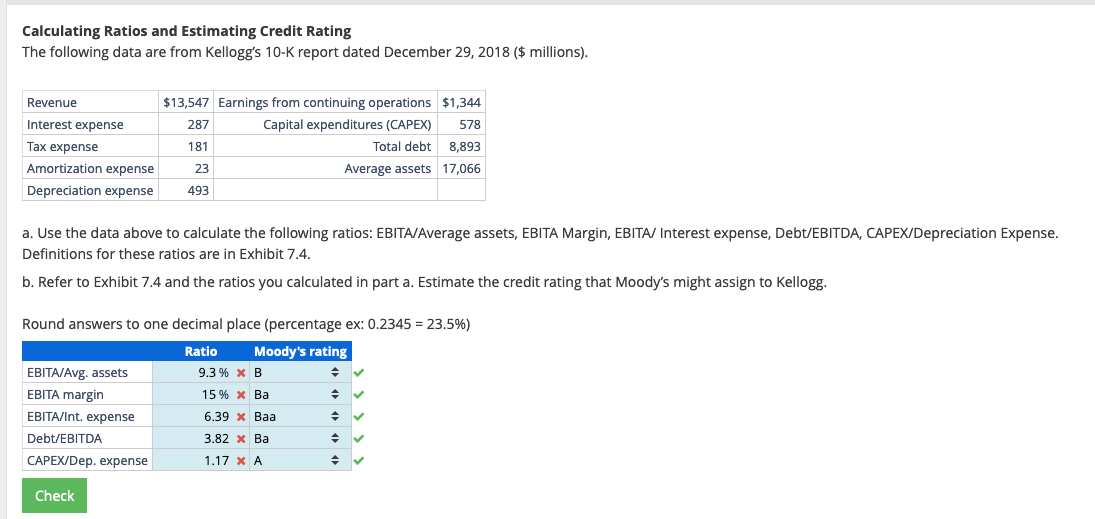 Solved Calculating Ratios and Estimating Credit Rating The | Chegg.com