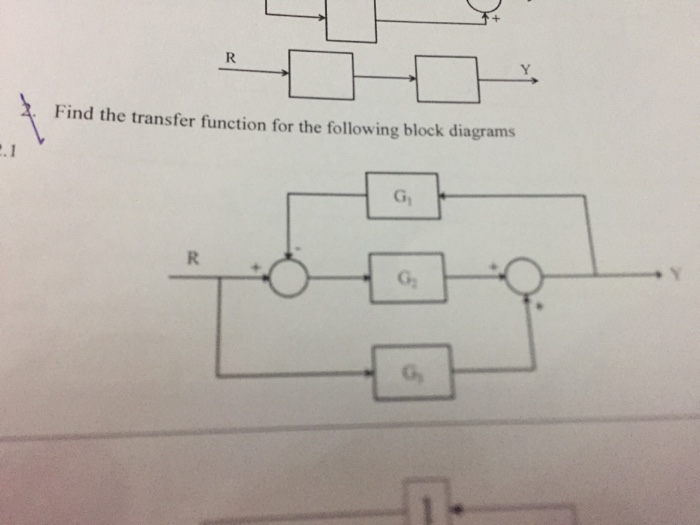 Solved Find the transfer function for the following block | Chegg.com