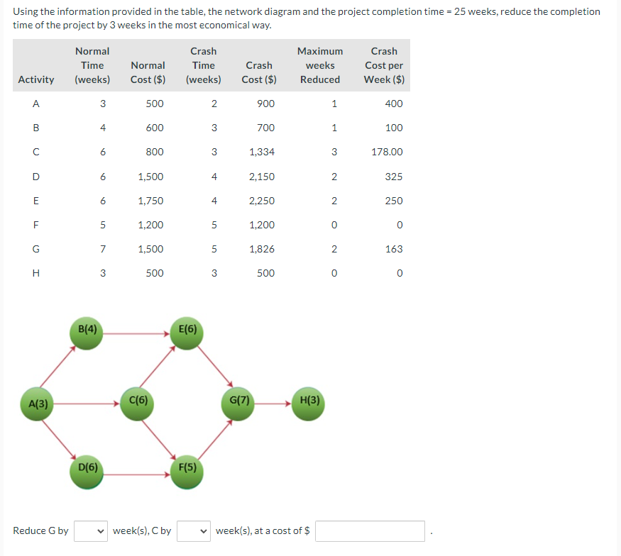 Solved Using the information provided in the table, the | Chegg.com