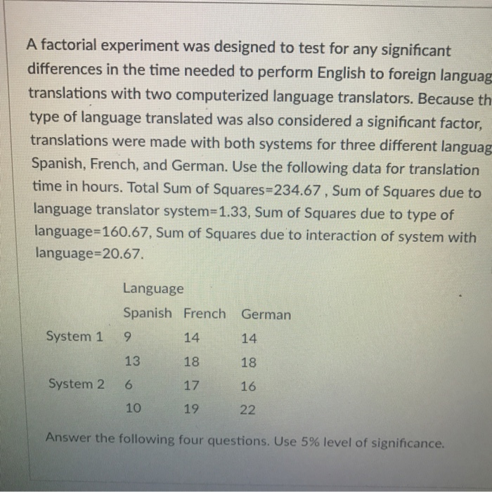 Solved A factorial experiment was designed to test for any | Chegg.com