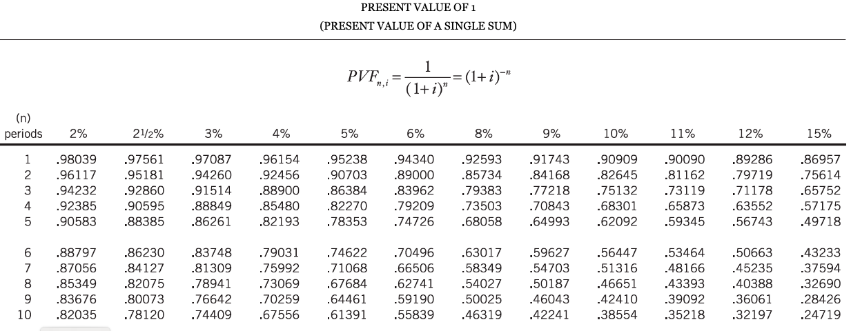 Solved On January 1, 2023, Sheridan Limited issued a | Chegg.com