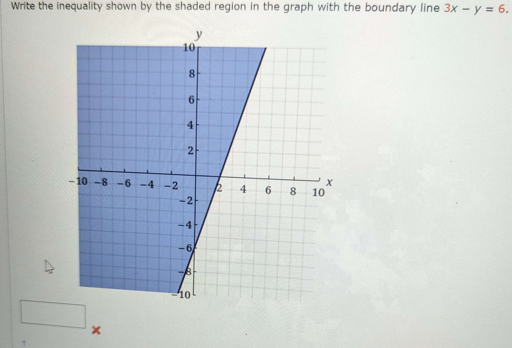 Solved Write the inequality shown by the shaded region in | Chegg.com