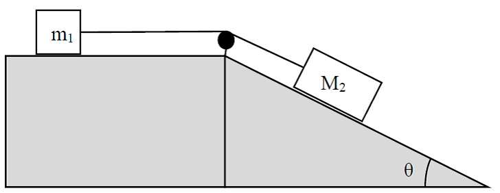 Solved Two boxes with masses m1 and M2 are connected by a | Chegg.com
