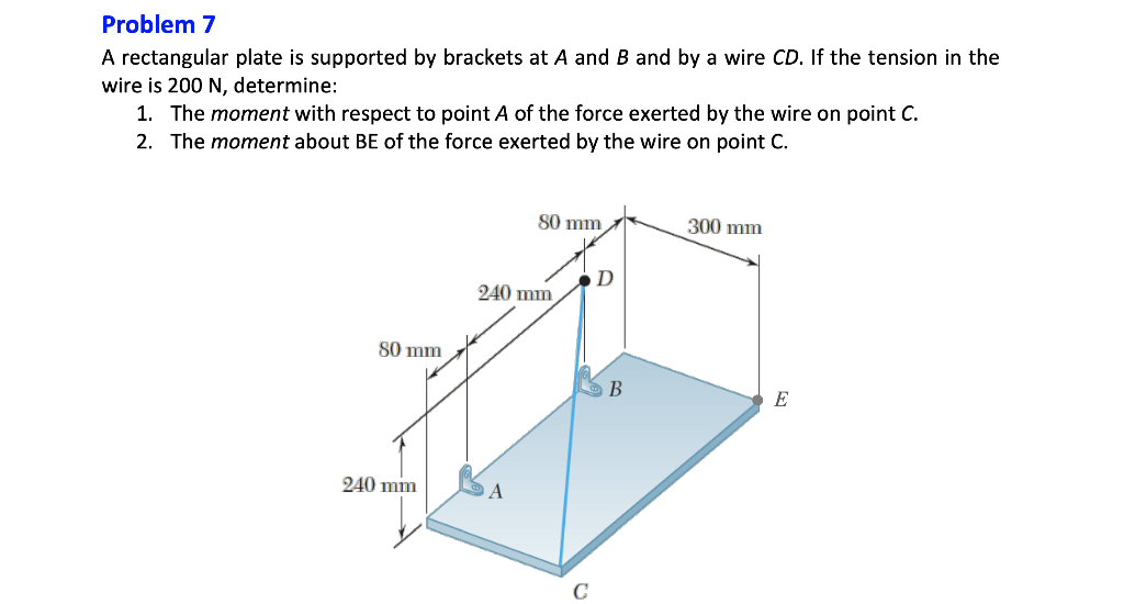 Solved Problem 7 A rectangular plate is supported by | Chegg.com