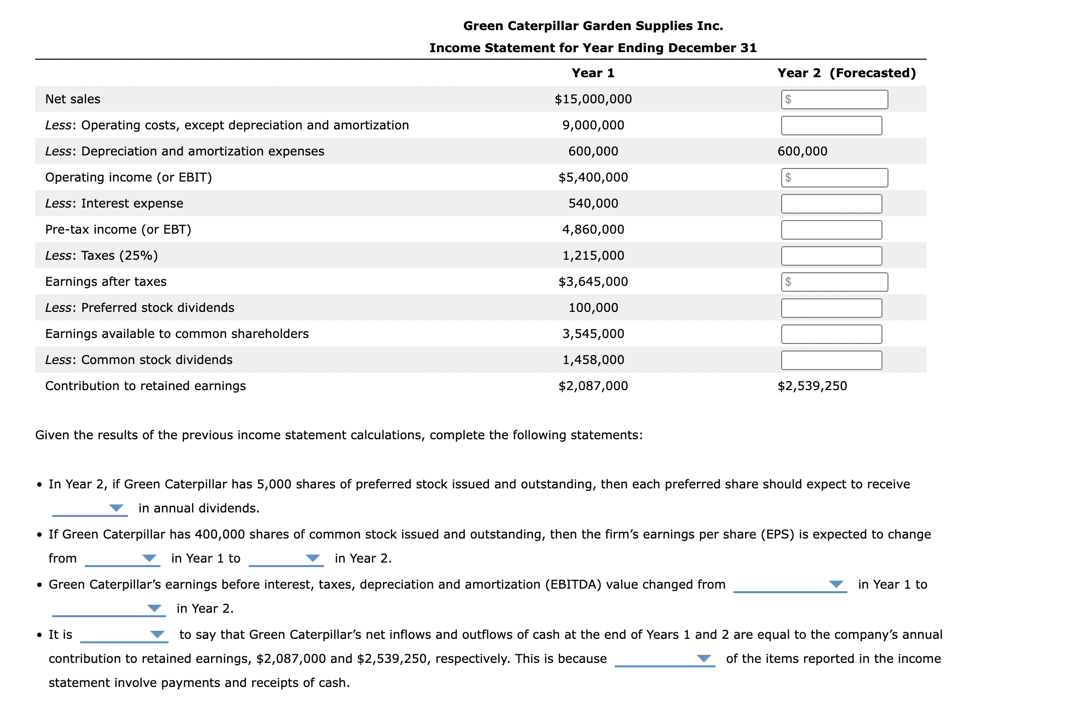 Solved Green Caterpillar Garden Supplies Inc.Income | Chegg.com