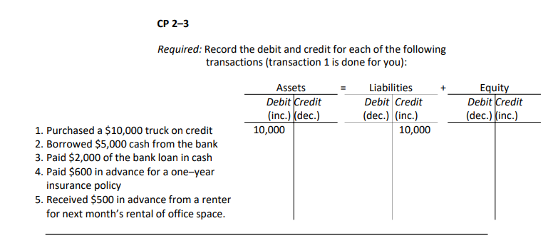 Solved Required: Record the debit and credit for each of the | Chegg.com
