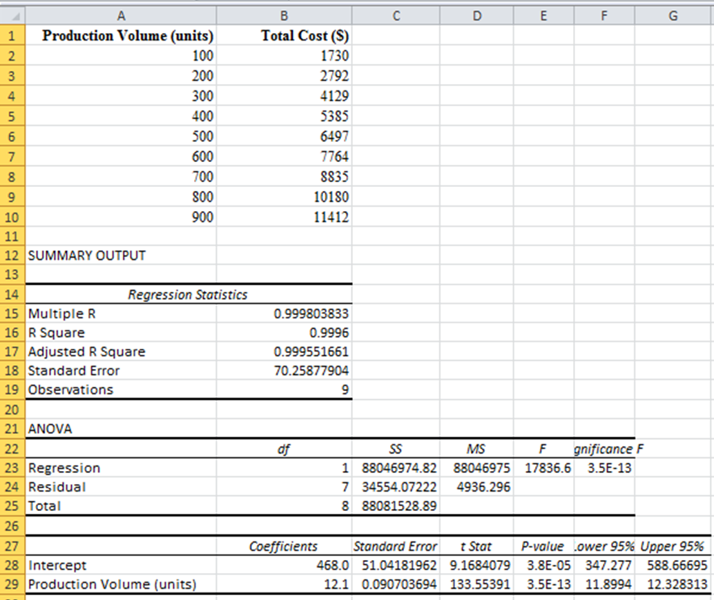 Solved 10. About how much of the variation in total | Chegg.com