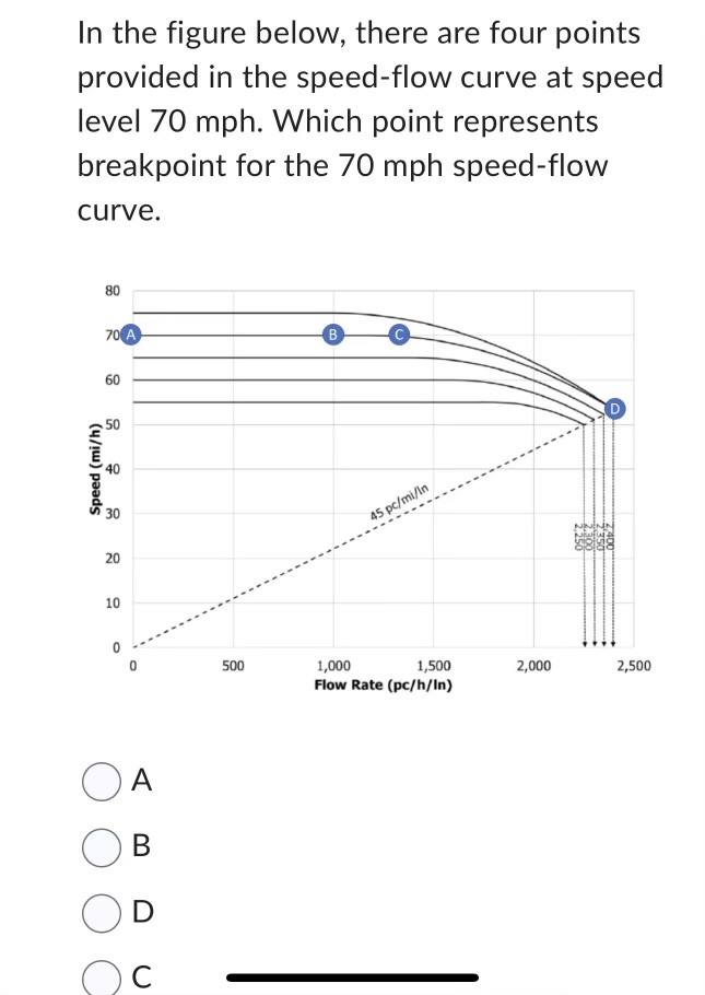 Solved In the figure below, there are four points provided | Chegg.com