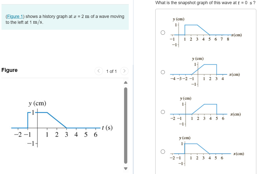 Solved What is the snapshot graph of this wave at | Chegg.com