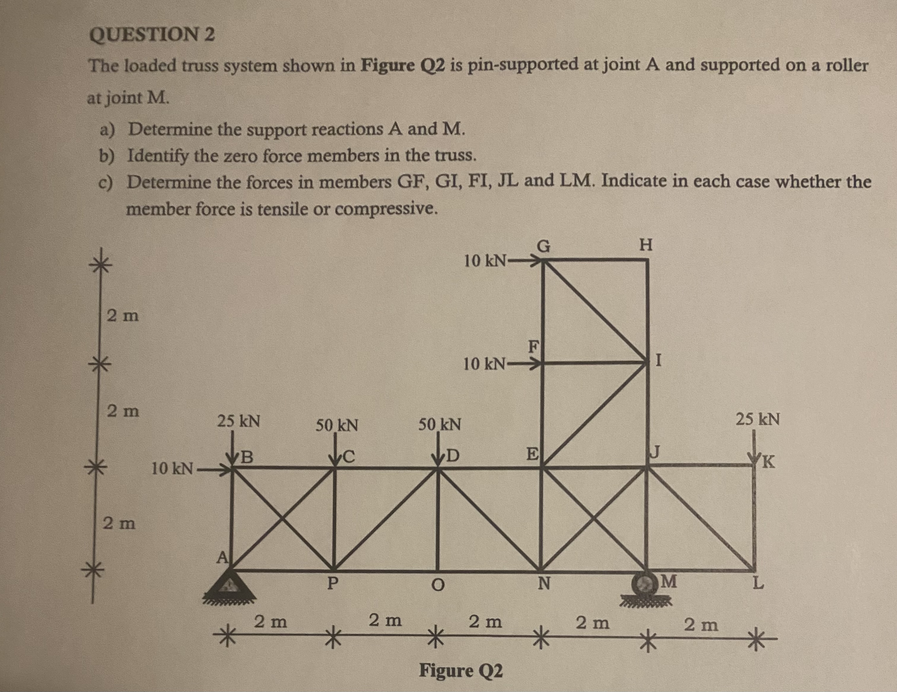 Solved QUESTION 2The loaded truss system shown in Figure Q2 | Chegg.com