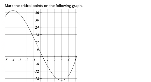 Solved Mark the critical points on the following graph. 36 | Chegg.com