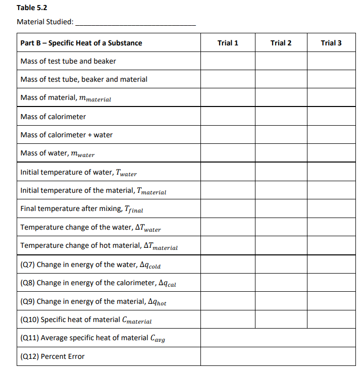 Solved EXPERIMENT 5 Thermochemistry – The Specific Heat of a | Chegg.com