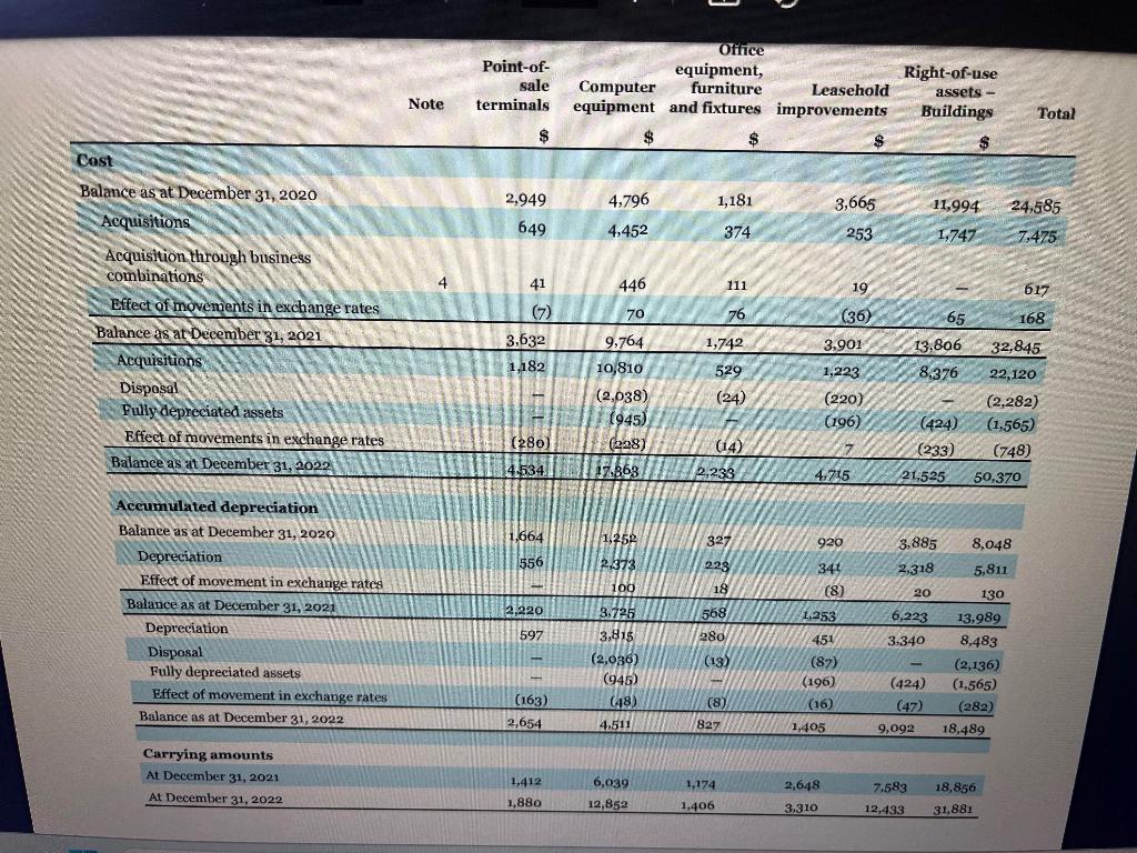 The consolidated financial statements have been | Chegg.com