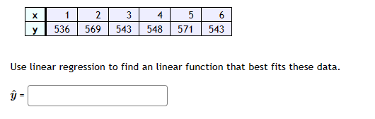 Solved Use linear regression to find an linear function that | Chegg.com
