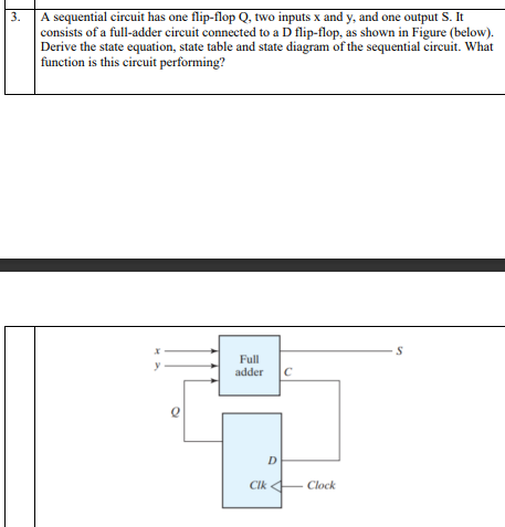 Solved 3. A sequential circuit has one flip-flop Q, two | Chegg.com