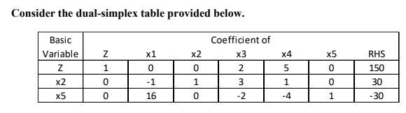 a. Explain, with justification, whether the solution | Chegg.com
