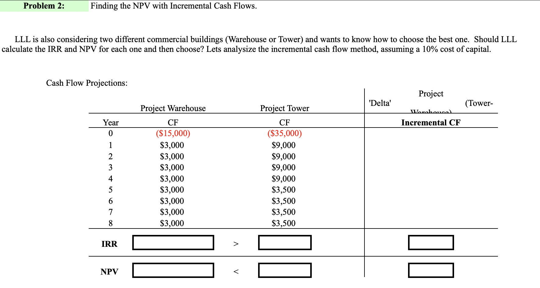 Solved Problem 2: Finding the NPV with Incremental Cash | Chegg.com